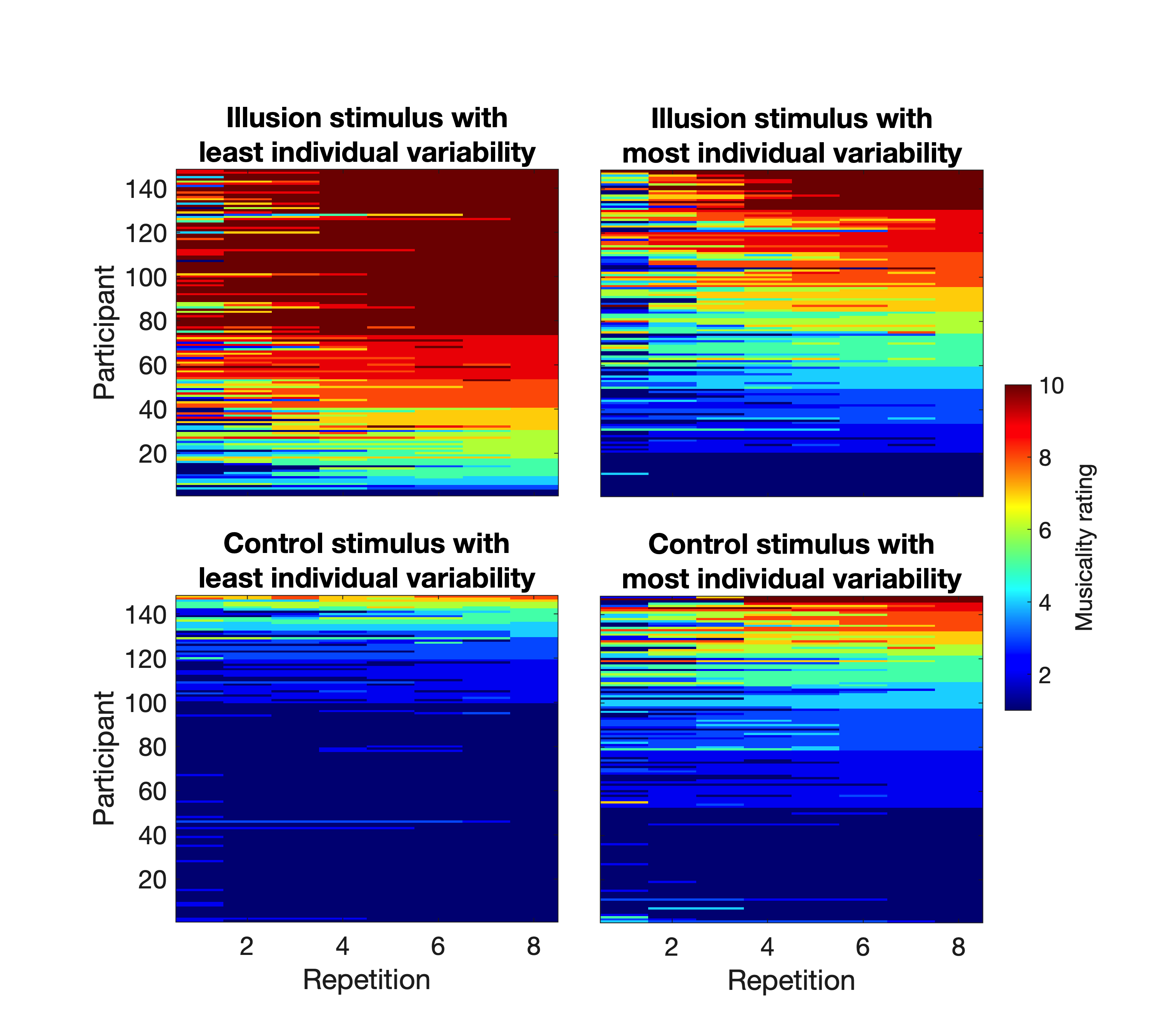 Supplemental Material for Individual Differences in Perception of the ...